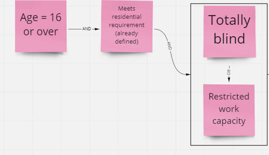 How To Turn Legislation Into Rules As Code Salsa Digital how-to-turn-legislation-into-rules-as-code-salsa-digital